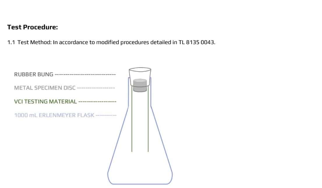 Testing Method for VCI Film and VCI Paper – GreenVCI บรรจุภัณฑ์ป้องกัน ...