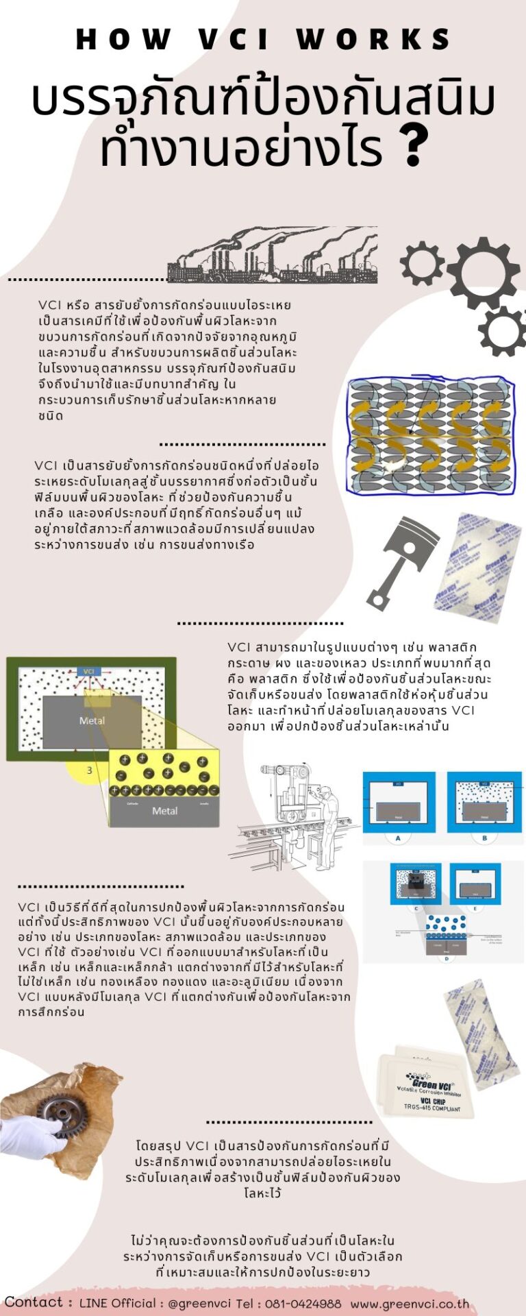GreenVCI : HOW VCI WORKS – GreenVCI บรรจุภัณฑ์ป้องกันสนิม:081-042-4988